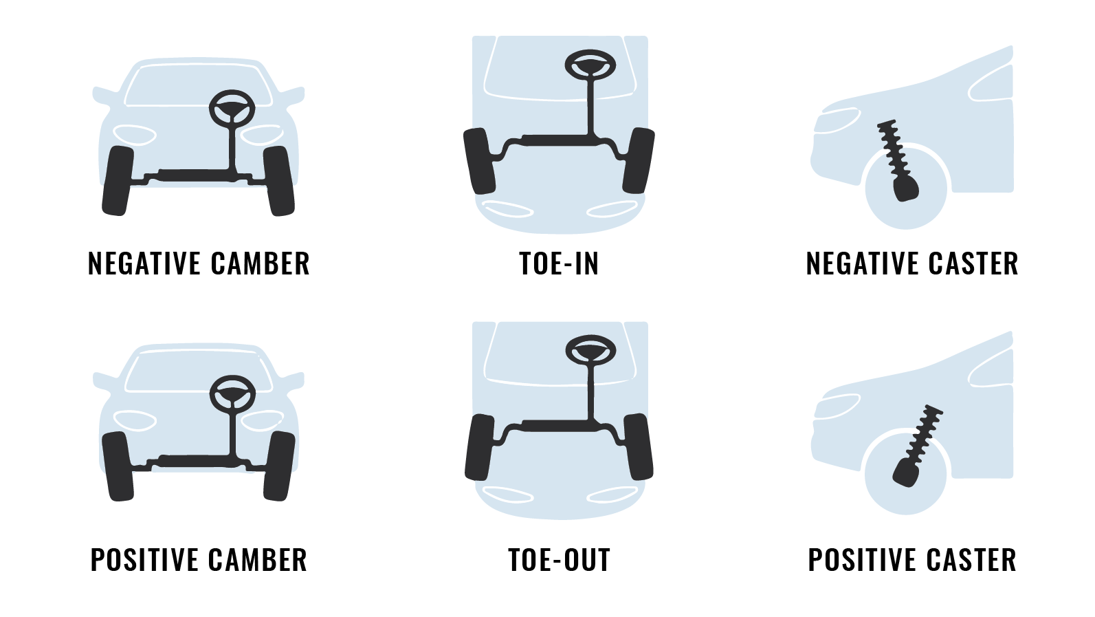 Rydell Service > About Alignment and Suspension