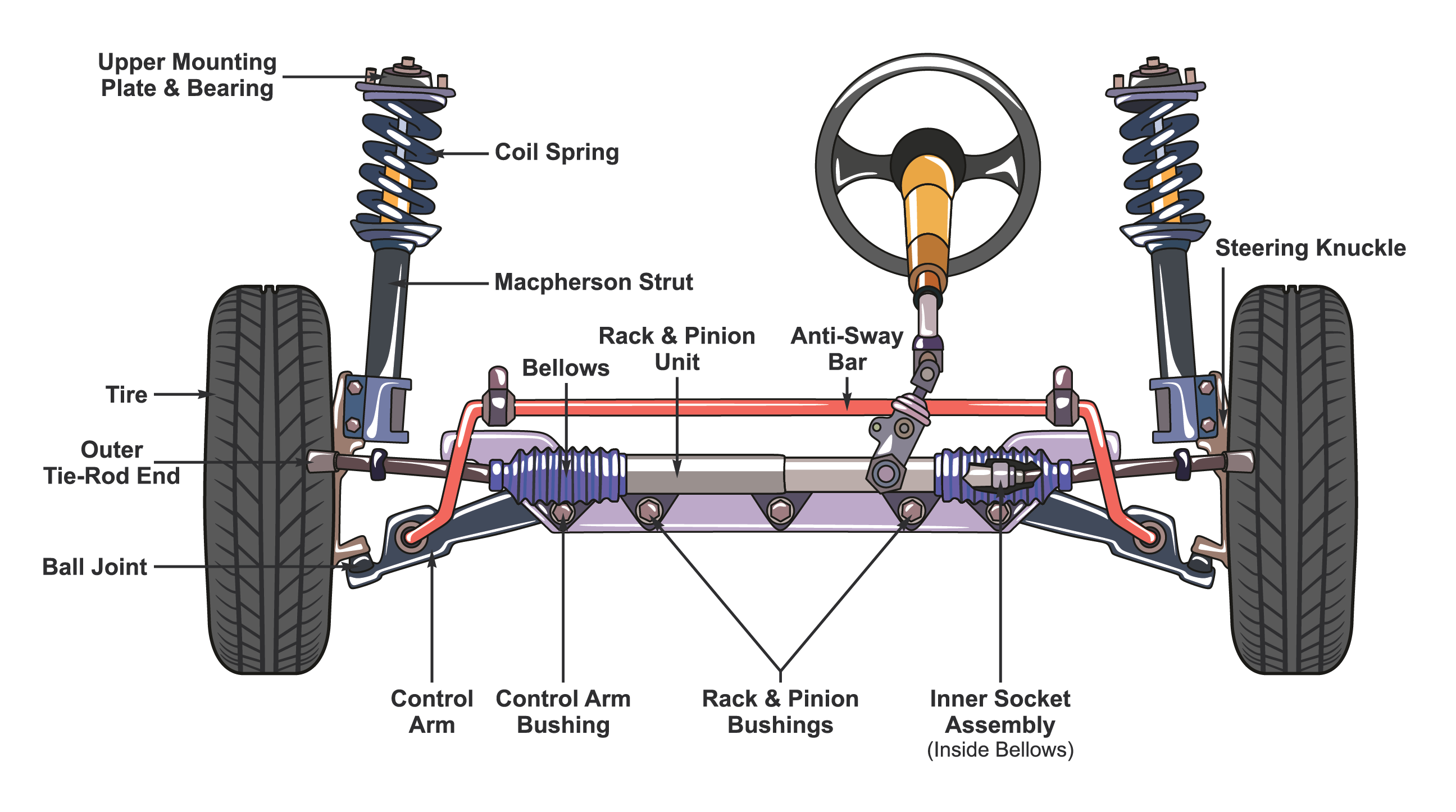 Rydell Service About Alignment And Suspension Rydell Service About Alignment And Suspension
